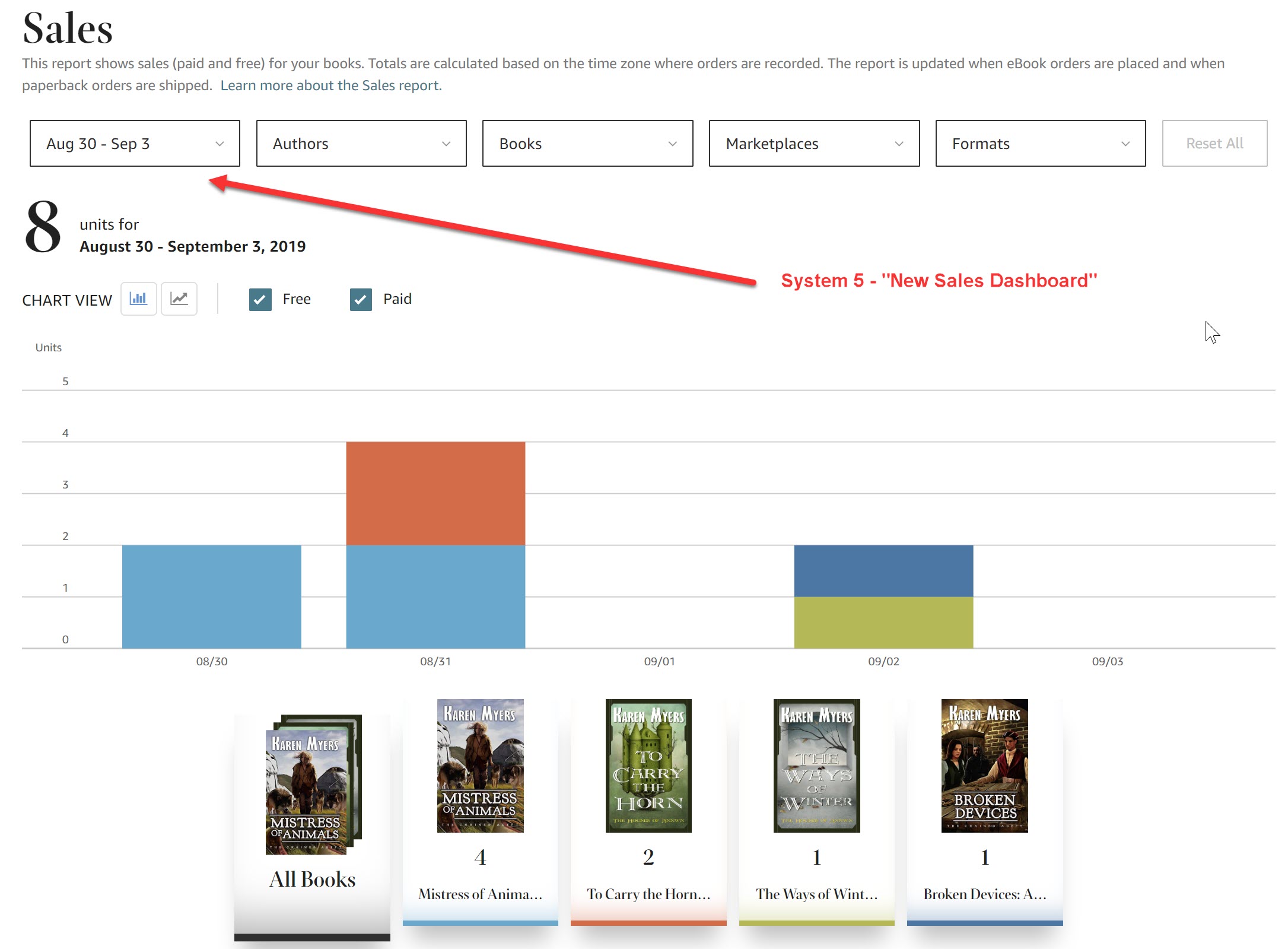Amazon AMS Ads - A Test (Part 1 - continued) - HollowLands